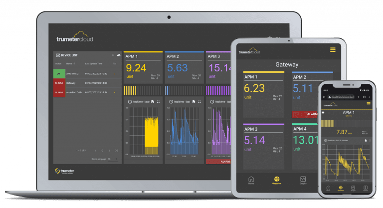 Trumeter Cloud - Simple Remote Monitoring
