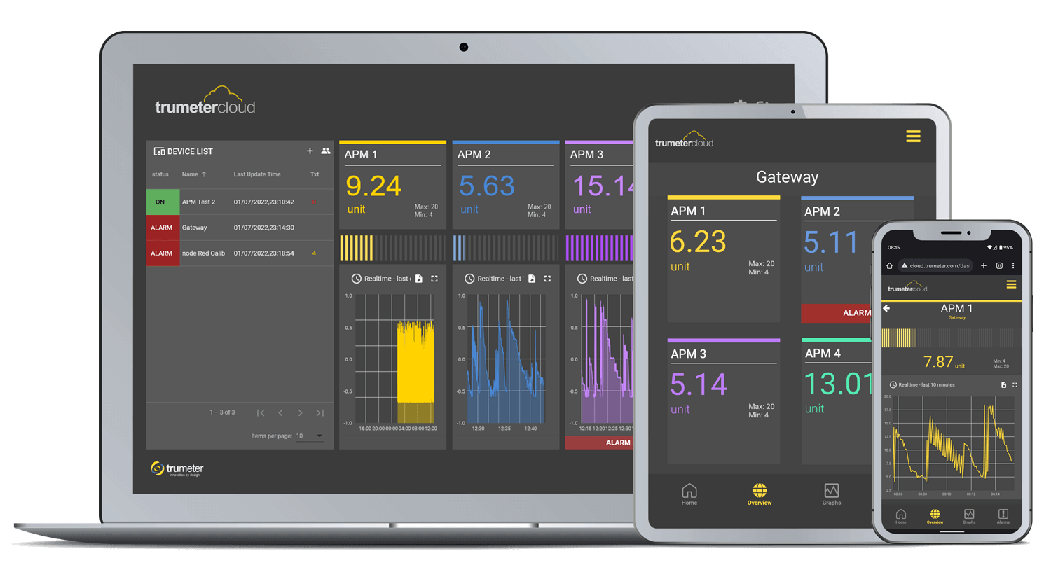Trumeter Cloud - Simple Remote Monitoring