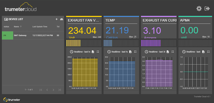 Case Study: IoT for Factory Fans - Trumeter